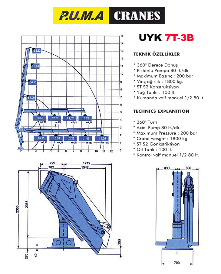 Hidrolik Vinç İmalatı Truck Mounted Crane Turkey